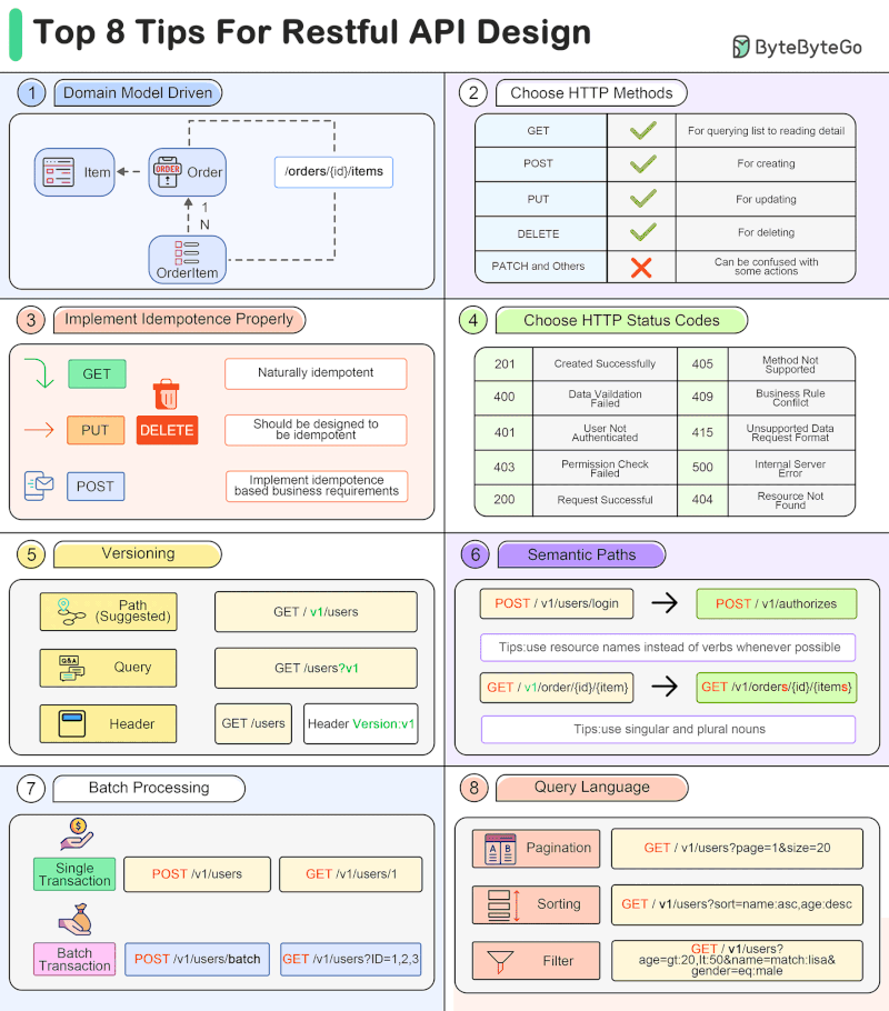 8个顶级设计RESTful API的重要技巧 - 知乎