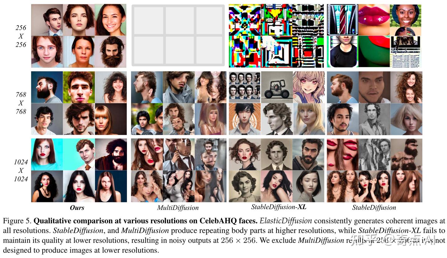 CVPR2024 | ElasticDiffusion：重塑图像生成的新纪元 - 知乎