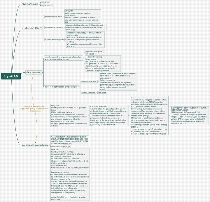 1.StyleGAN 2.GAN inversion 3.latent space manipulation（草稿） - 知乎