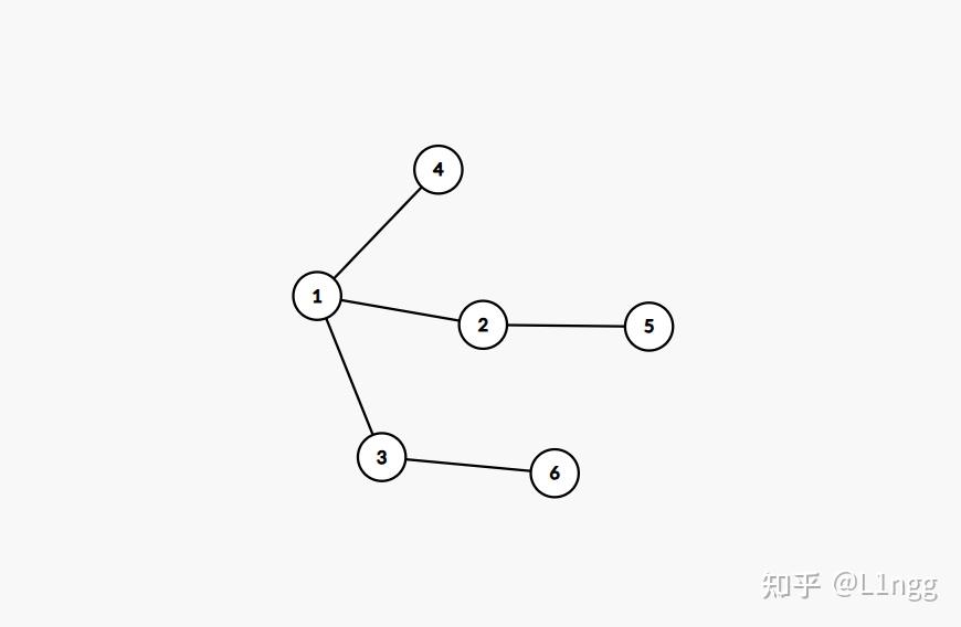codeforces round 1044个人部分题解(A-E) - 知乎