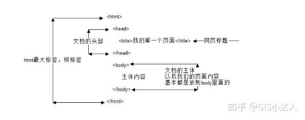 HTML是编程语言吗？ - 知乎