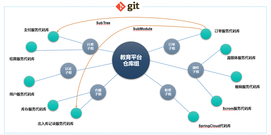 从混乱到卓越，Gitee Code 如何治好 IT 部门的精神内耗 - 知乎