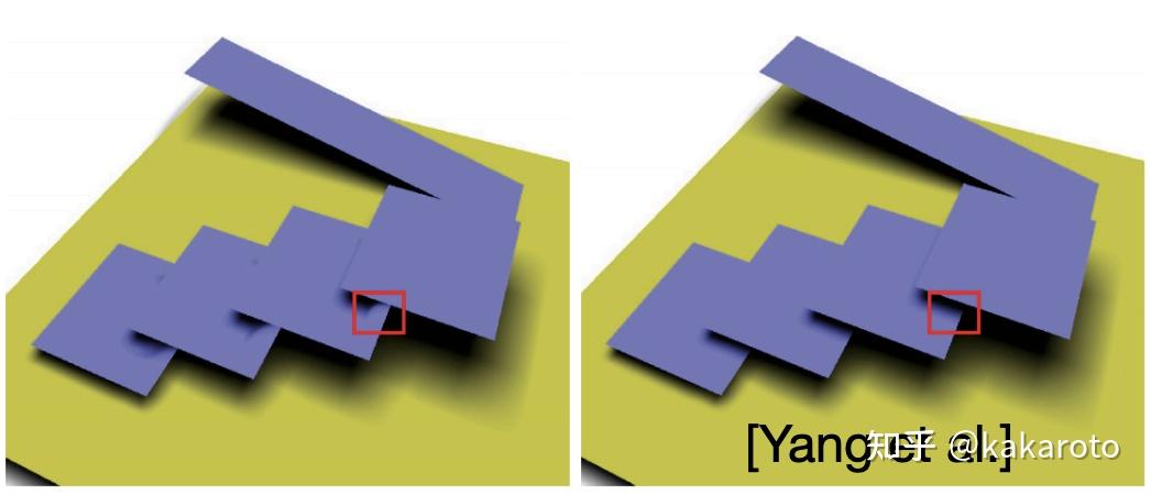 实时渲染｜Shadow Map：PCF、PCSS、VSM、MSM - 知乎