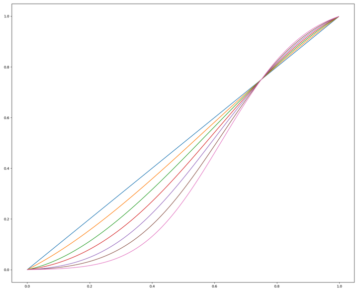 S3一种实用S-Curve - 知乎