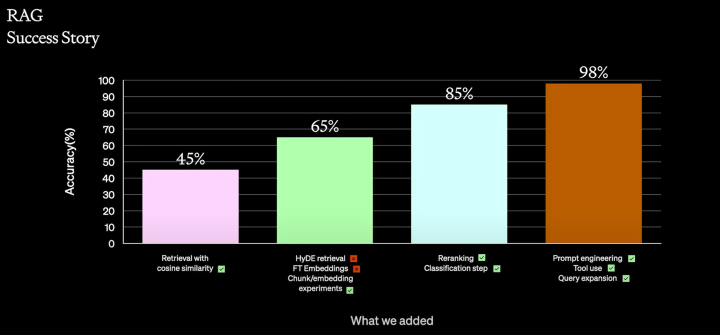 A Survey of Techniques for Maximizing LLM Performance梳理 - 知乎