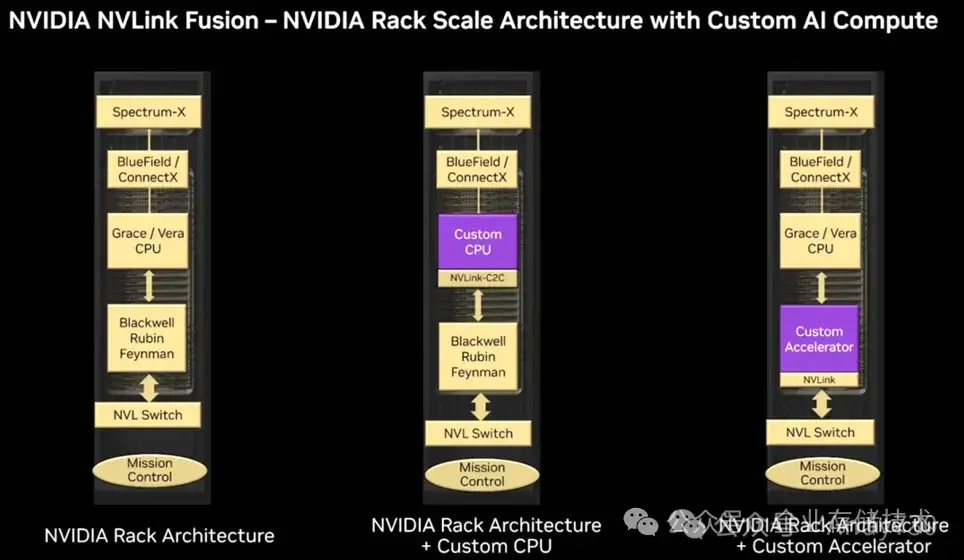 OpenAI 宣布使用 AMD 的 MI300 X 和 MI450 芯片，这两款芯片在技术上有何亮点？ - 知乎