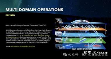 解析L3哈里斯“无形”系统：多域异构无人集群作战的变革引擎 - 知乎