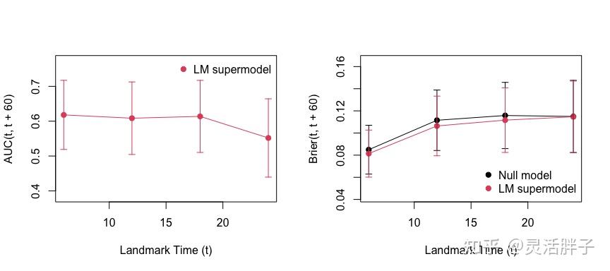 dynamicLM包-landmark法构建动态预测模型的最新体系 - 知乎