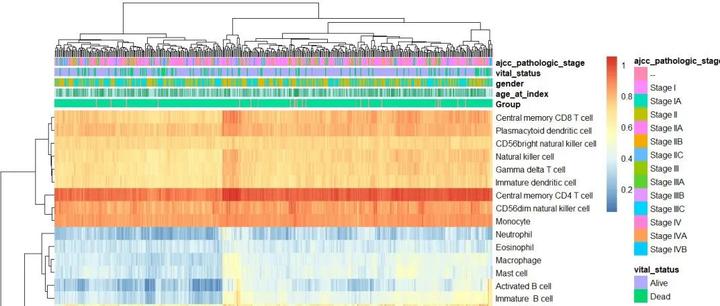 RNA 20. SCI 文章中单样本免疫浸润分析 （ssGSEA） - 知乎