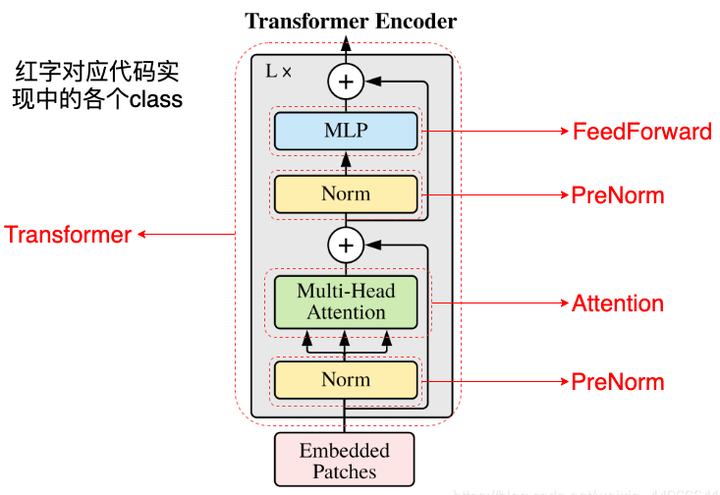 VIT(Visual Transformer) - 知乎
