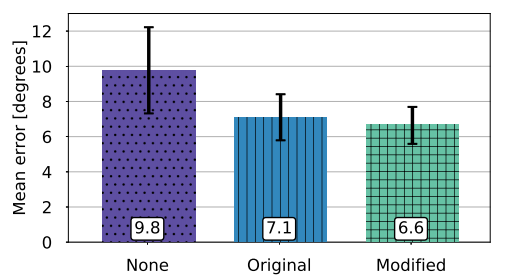Revisiting Data Normalization for Appearance-Based Gaze Estimation 视线估计的数据归一化方式 - 知乎