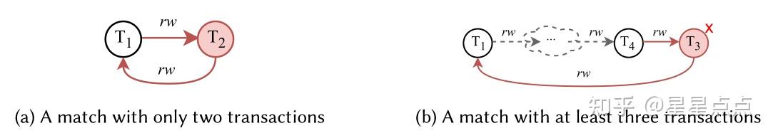 数据库论文：『Harmony: When Private Blockchain Meets Deterministic Database(SIGMOD'23)』 - 知乎