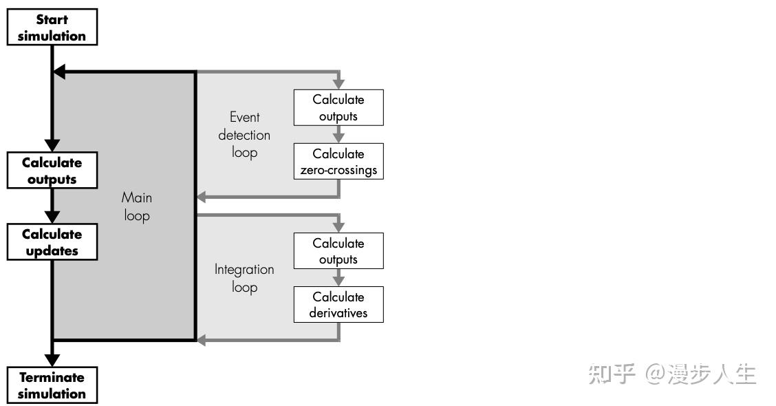 PLECS 教程 10 ：使用C脚本块/ Using the C-Script Block - 知乎