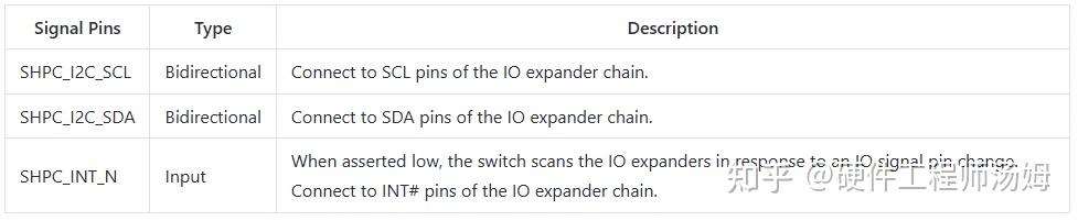博通PCIe 5.0 Switch学习笔记（1）--时钟配置 - 知乎