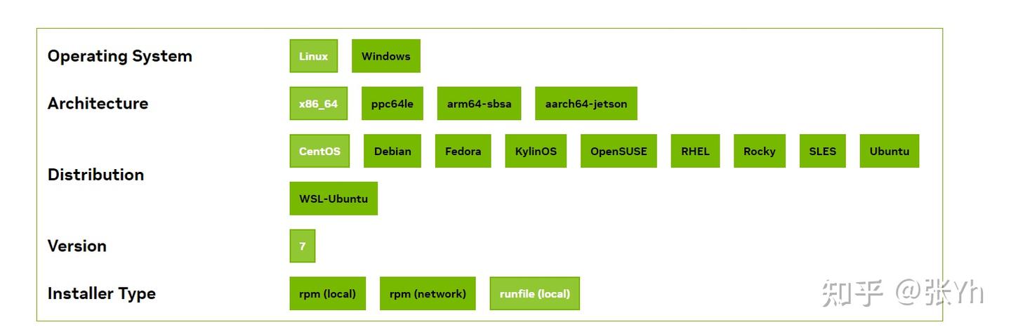 Linux 服务器 cuda cudnn安装 - 知乎