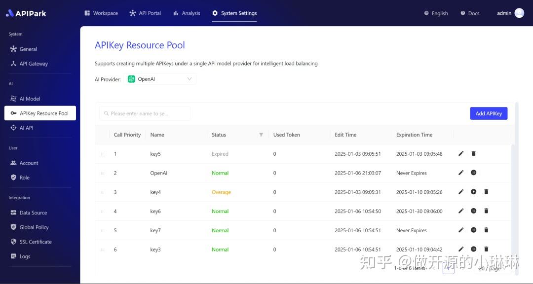 APIPark 新增 AI模型负载均衡，APIKey 资源池以及 AI Token 消耗统计等功能 - 知乎