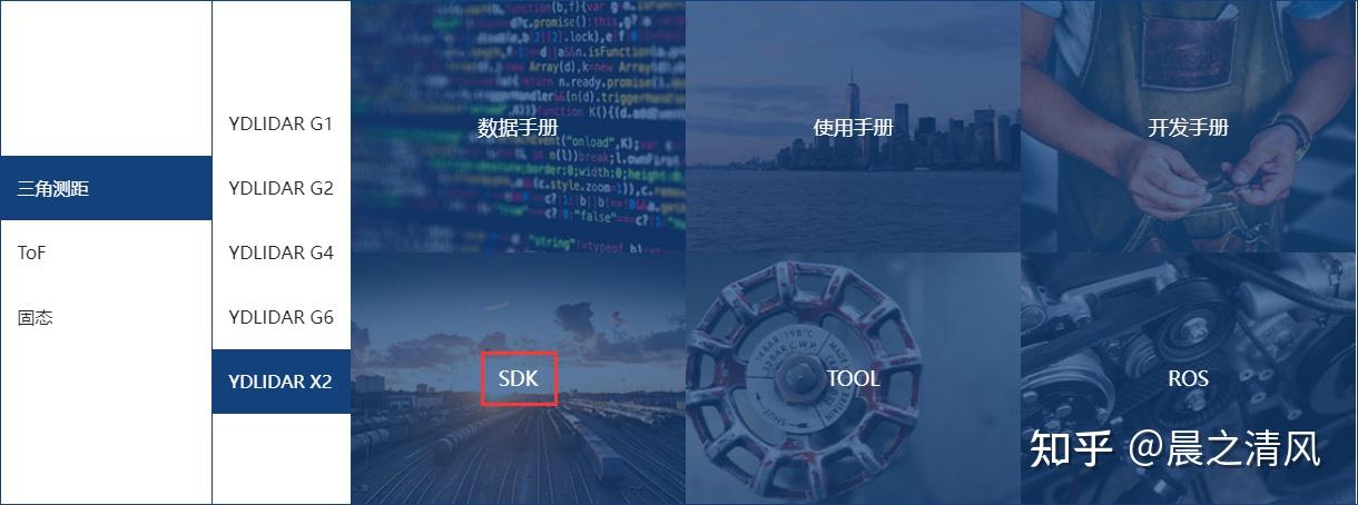 激光雷达YDLIDAR X2 SDK安装 - 知乎