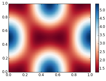 【翻译搬运】Matplotlib - 用Python绘制2D和3D图像 - 知乎