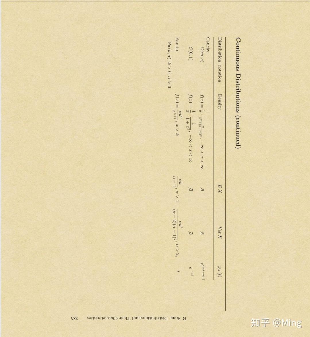 SOA EXAM P应该怎么准备？ - 知乎