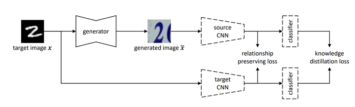 CVPR 2021 | 无需风格图片的图像风格迁移 - 知乎