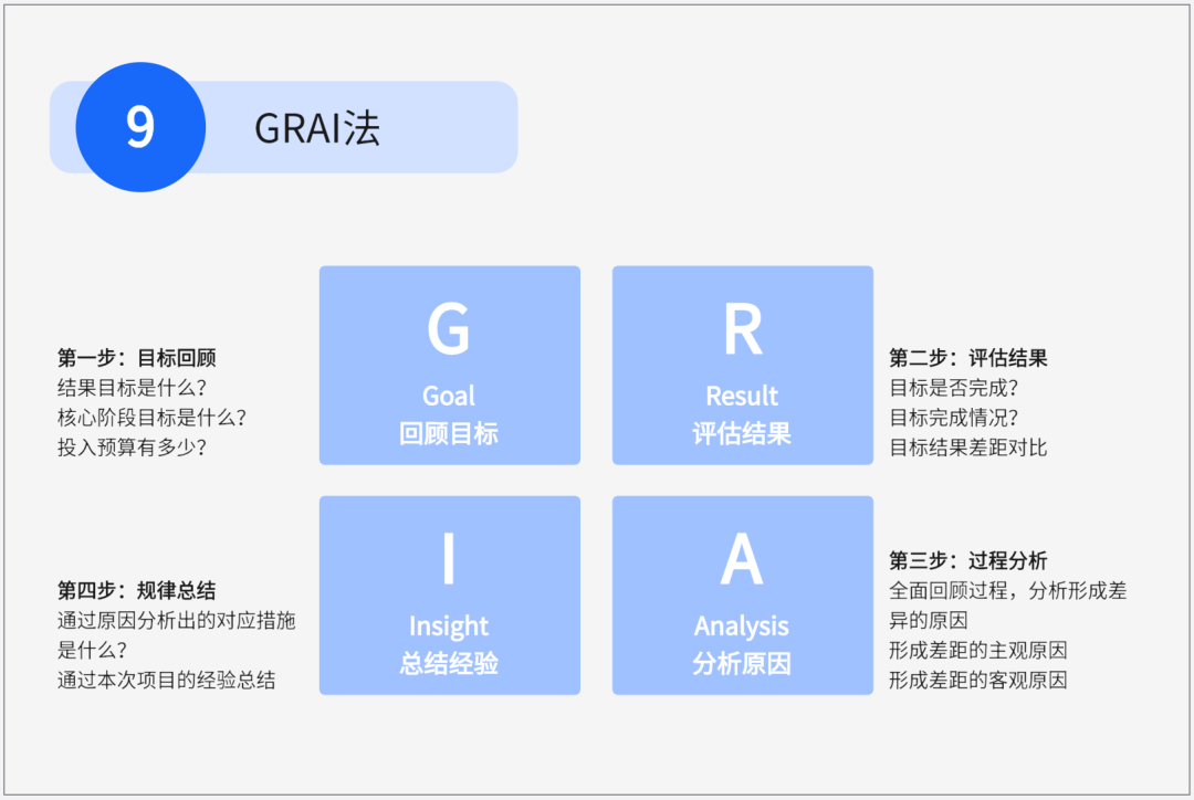 如何构建目标驱动、过程可控、结果可评端到端的项目管理闭环全流程？【工具及实例】 - 知乎