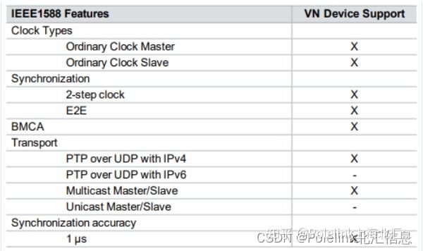 PTP 网络协议如何实现时钟同步？ - 知乎