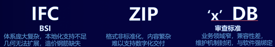 一文解读广联达GFC数据标准 - 知乎