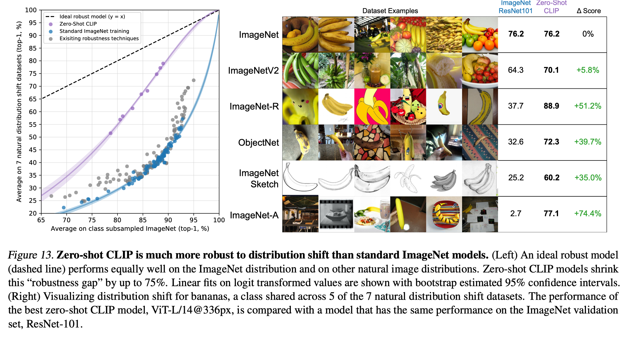OpenAI 的 CLIP 有何亮点？ - 知乎