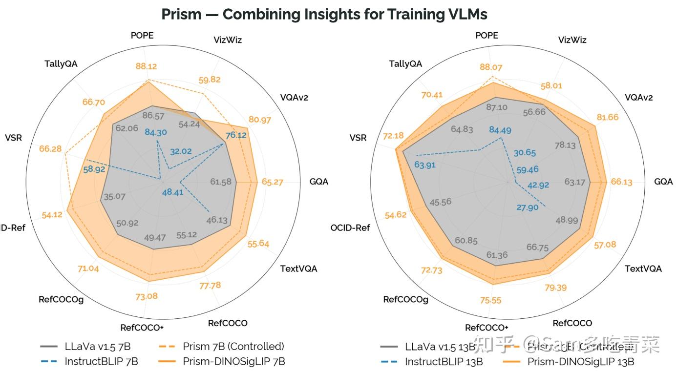 如何看待视觉多模态大模型的爆炸式的发展？ - 知乎
