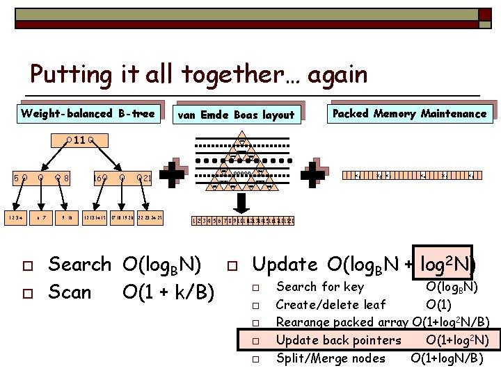 Packed-Memory Array 数据结构 - 知乎