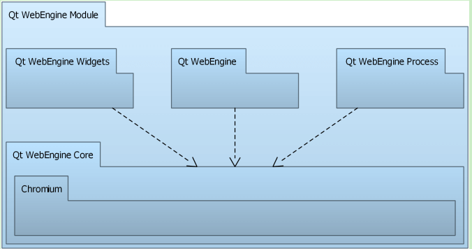 Qt与Web混合开发(一)--简单使用 - 知乎