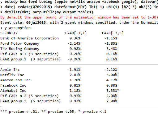 estudy (Stata Command) - 知乎
