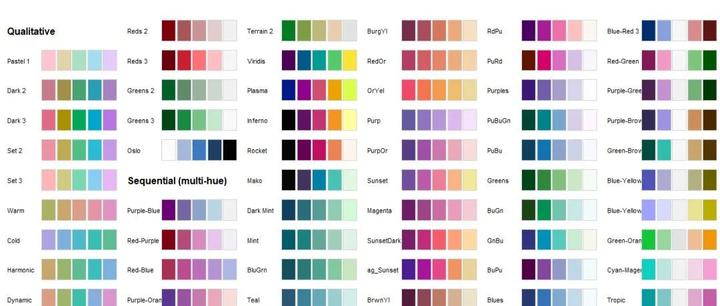 R语言配色包推荐——colorspace - 知乎