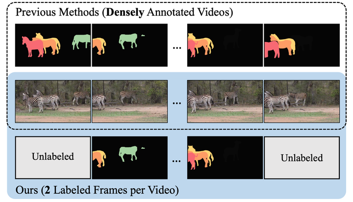 VOS | CVPR23 | Two-shot Video Object Segmentation - 知乎
