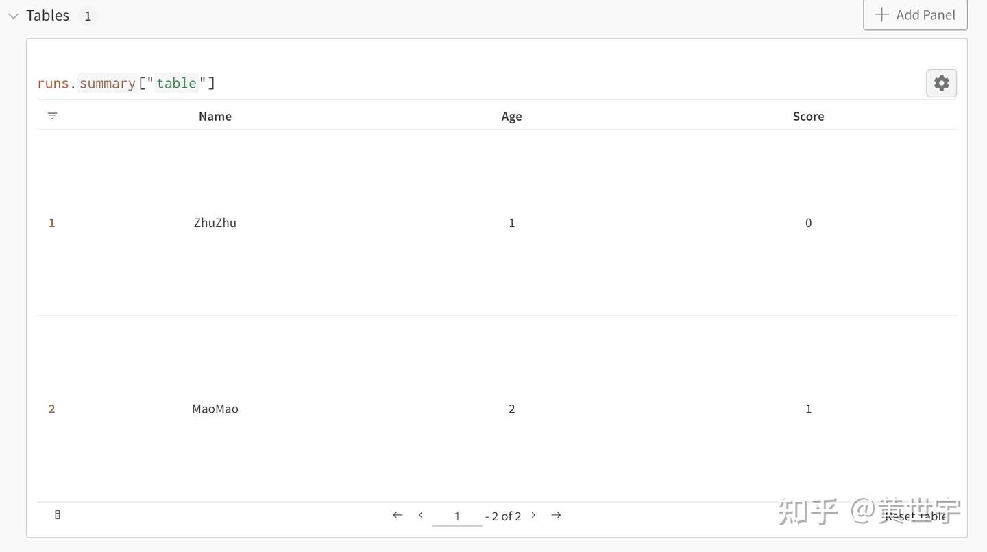 wandb使用教程(一)：基础用法 - 知乎