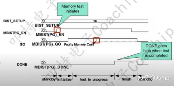 MBIST基础 - 知乎