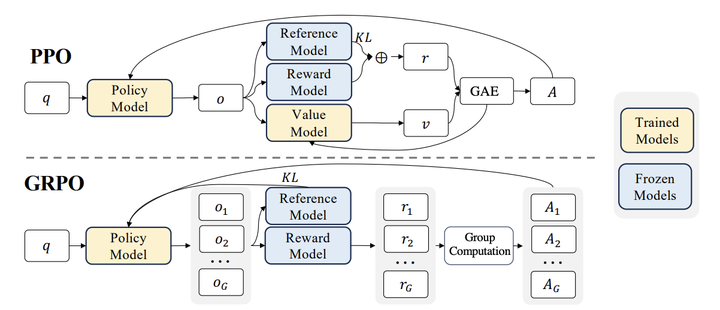 Verl GRPO Reward model代码解读 - 知乎