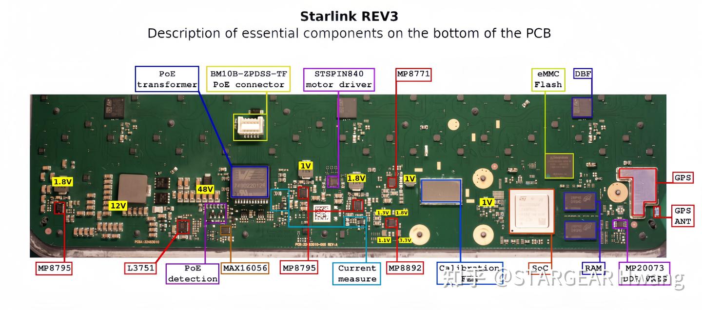 星链(STARLINK) REV.3 (GEN 2) 电源架构 - 知乎