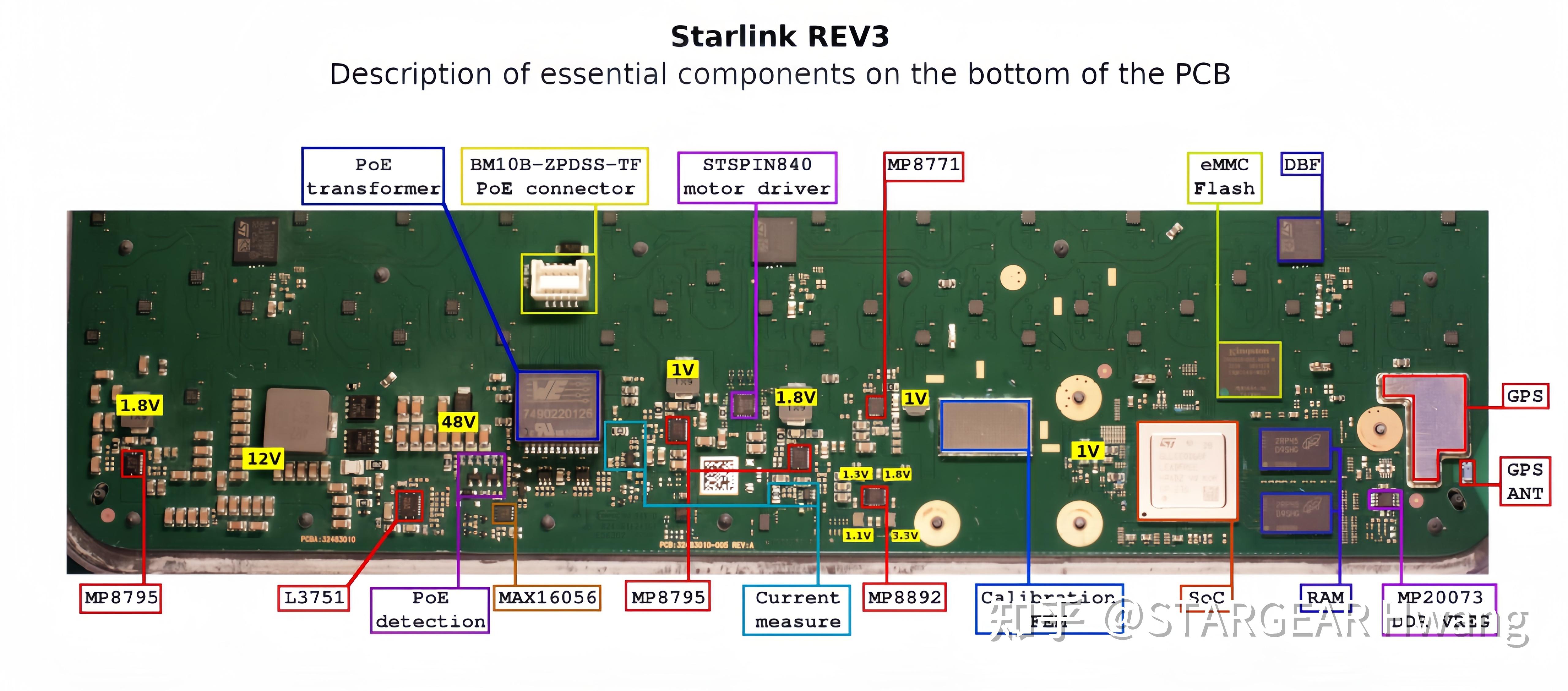 星链(STARLINK) REV.3 (GEN 2) 电源架构 - 知乎
