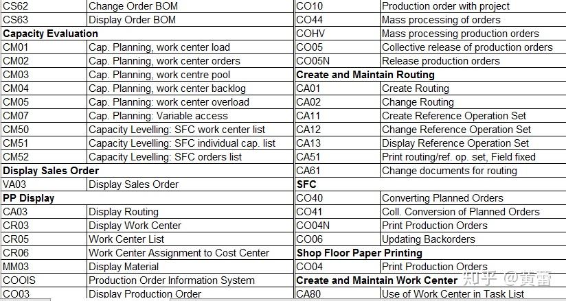 SAP 常用T code - 知乎