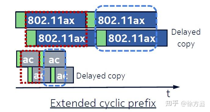 Wi-Fi 6(802.11ax)解析26：Wi-Fi 6的一些理念（基本思想+接入机制） - 知乎