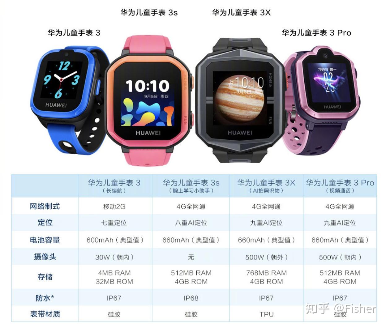 如何看待华为推出的华为儿童手表 3s 和 3x ? 知乎