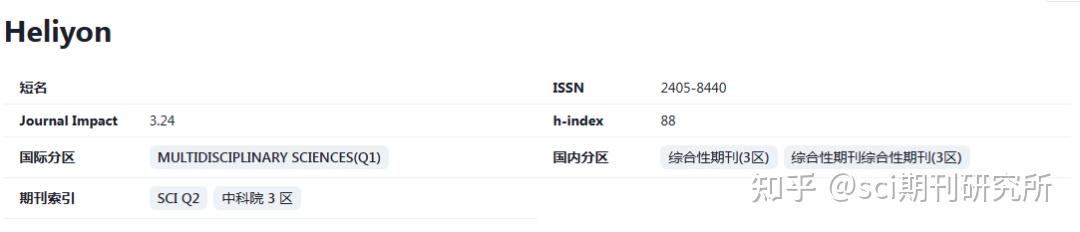 Heliyon 期刊是sci的吗？ - 知乎