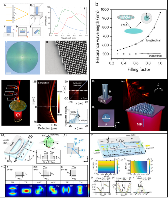 新手小白如何玩转fdtd - 知乎