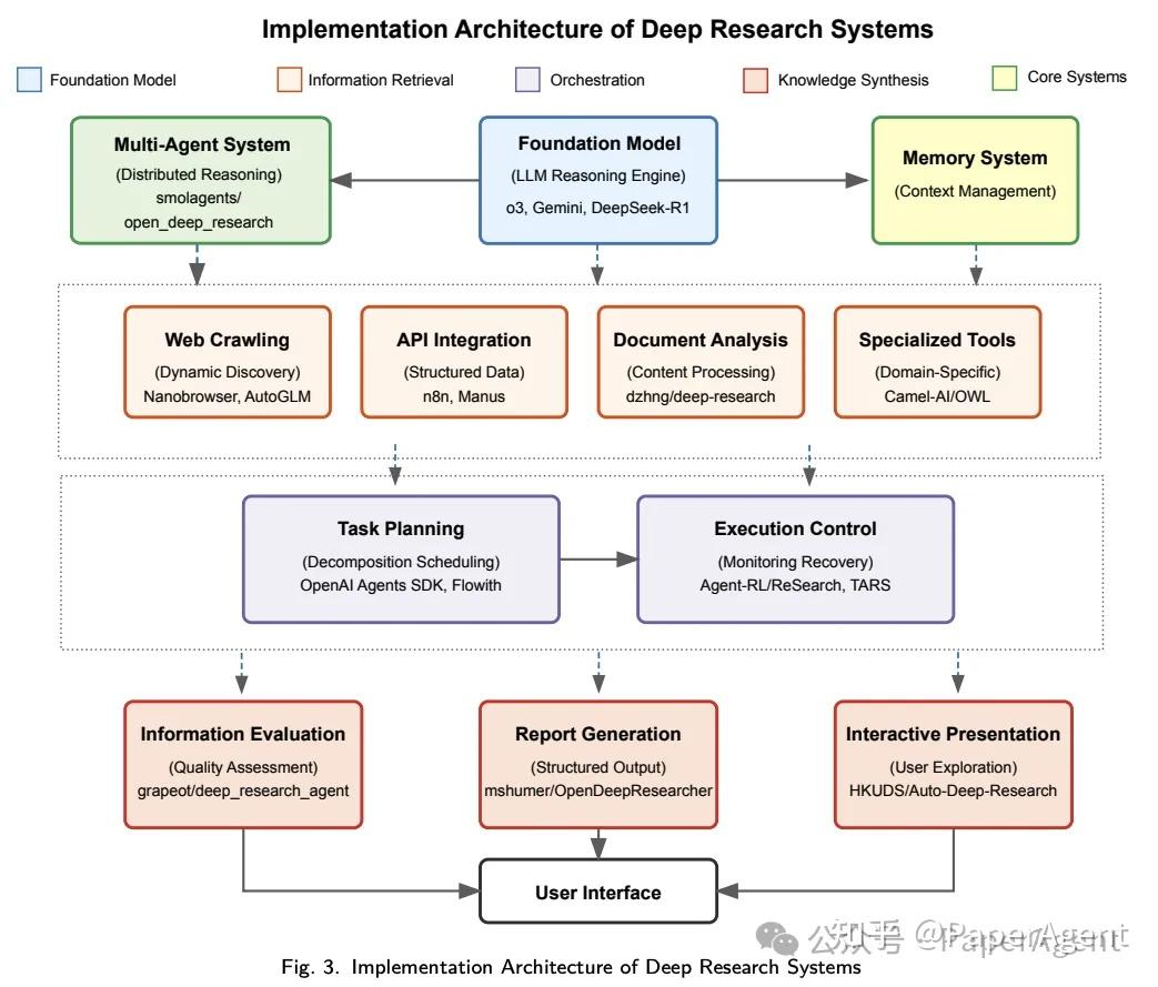 最新80种Deep Research系统全面分析 - 知乎
