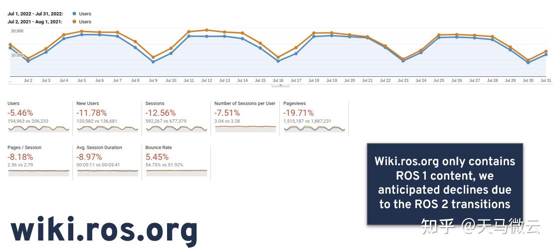 ROS 2022年度报告 - 知乎