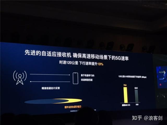 拿下六个全球第一！华为麒麟990 5G详解：AI性能提升近7倍！ - 知乎