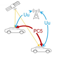 现在特别火的车联网C-V2X，究竟是个啥？ - 知乎