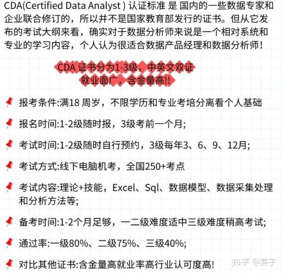 一文了解清楚CDA数据分析师认证！高效备考经验 - 知乎