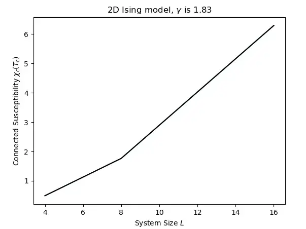 pyALPS软件快速安装 与2D Ising 磁化相变模拟 - 知乎